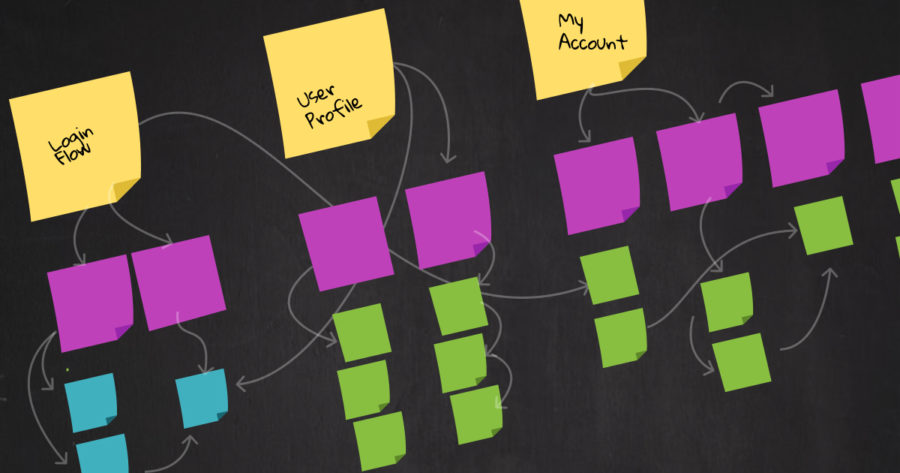 Deliver the Product Backlog Using User Stories - Q Agency