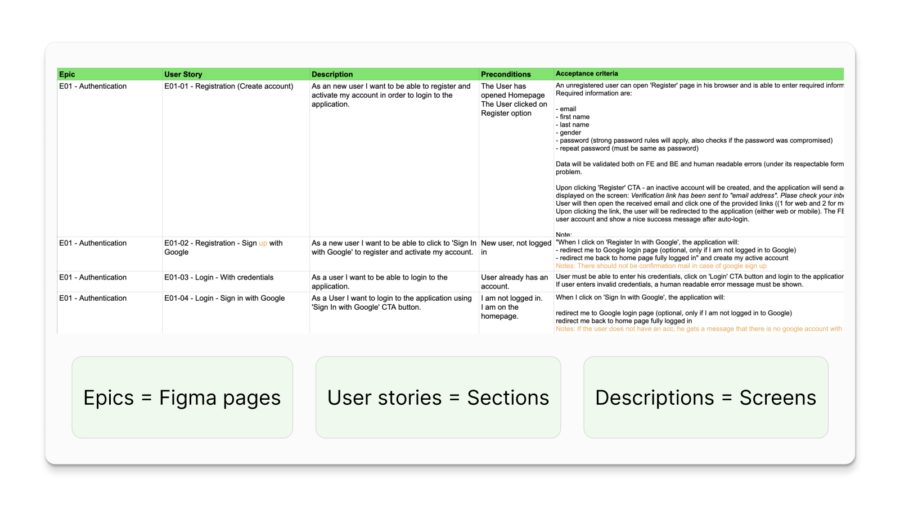 All You Need to Know About Design Handoff and More - Q Agency