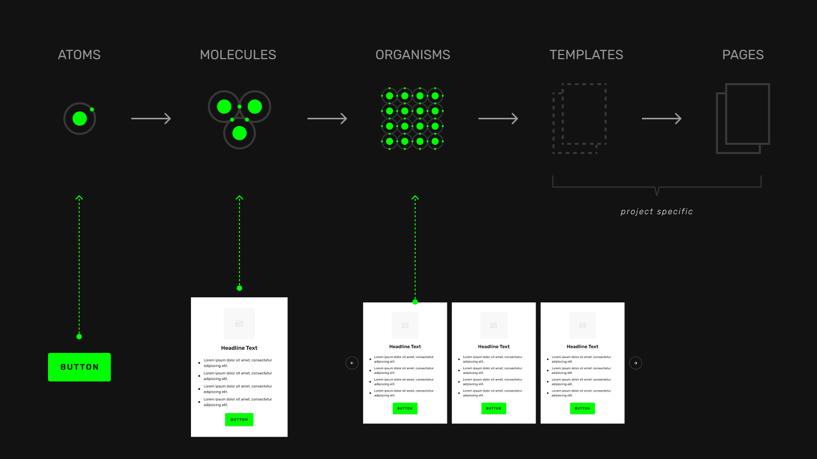 All You Need to Know About Design Handoff and More - Q Agency