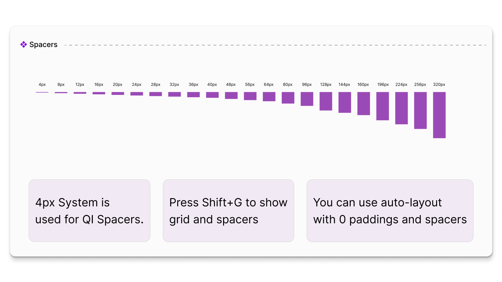 All You Need to Know About Design Handoff and More - Q Agency